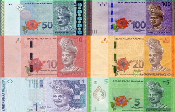 What You Need to Know About Currency in Malaysia