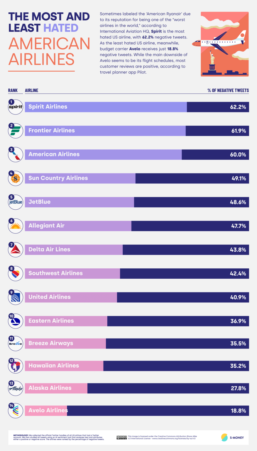 The Most Loved and Hated Airlines From Every Country
