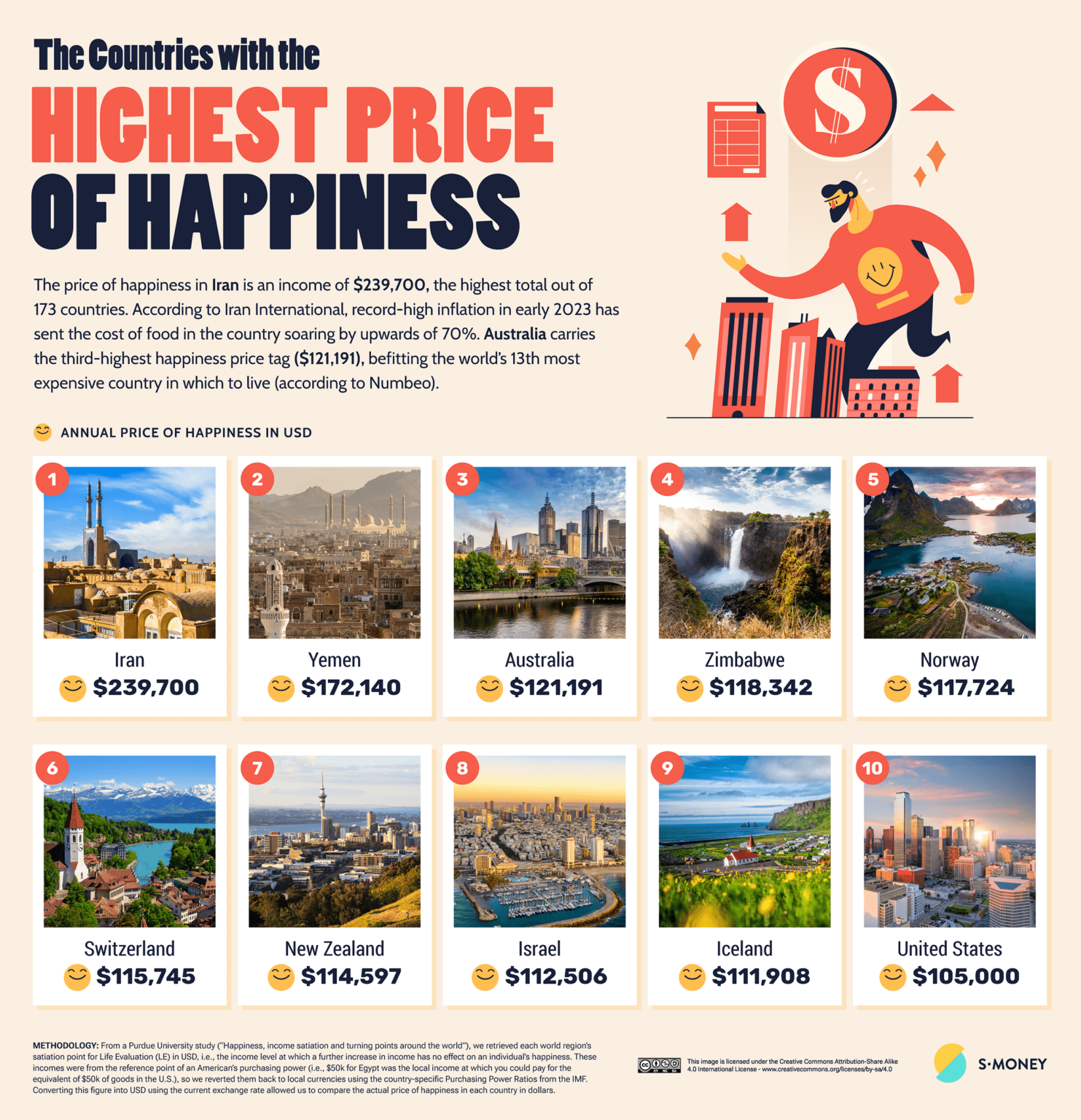 The Price of Happiness in Every Country
