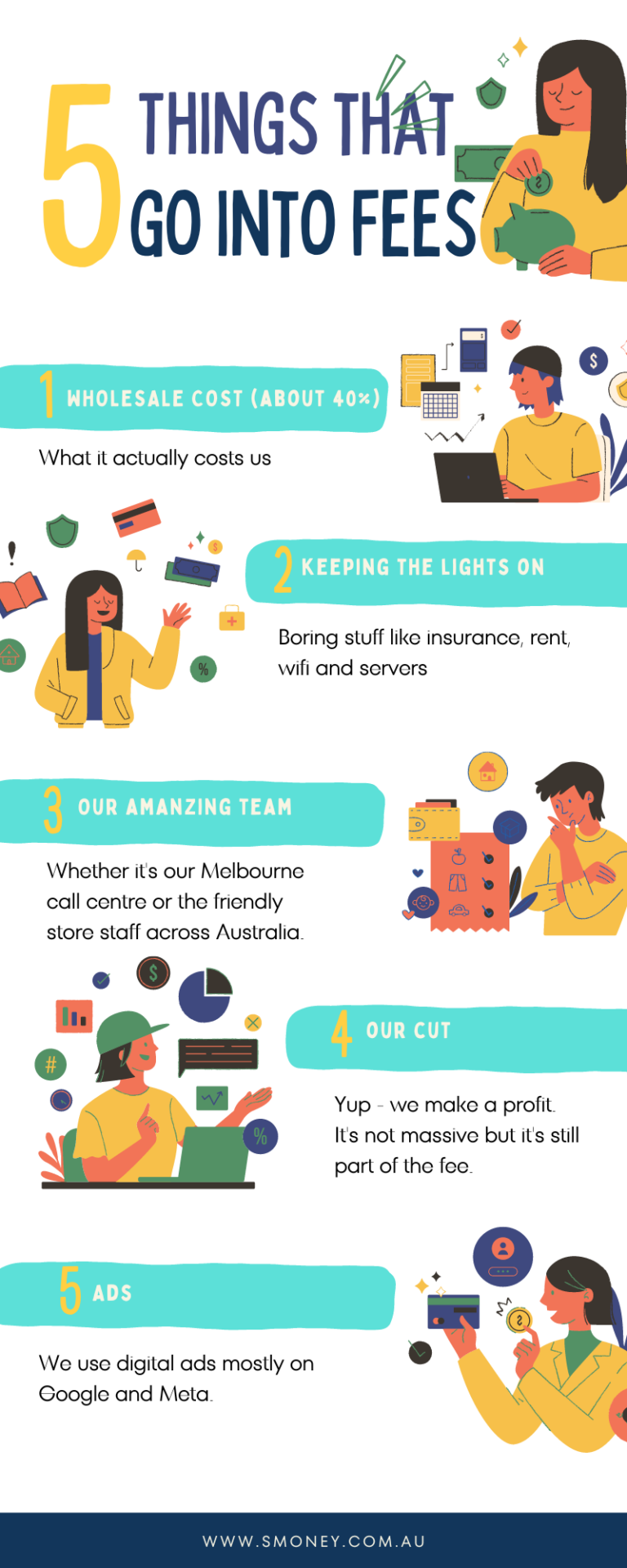 S Money Fees Explained